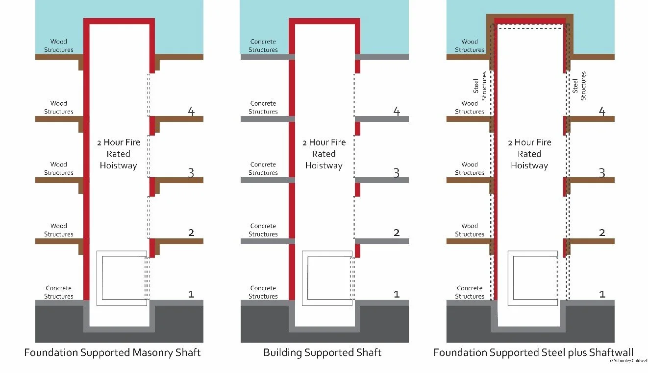 Elevator Separator Beam | Elevator Beam Design – AJRATW