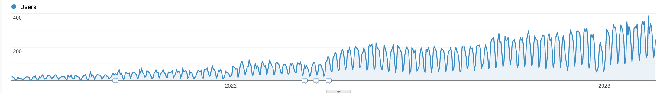 SEO Retainer Plans for E-Comm Brands | Christine Corbin — Christine Corbin