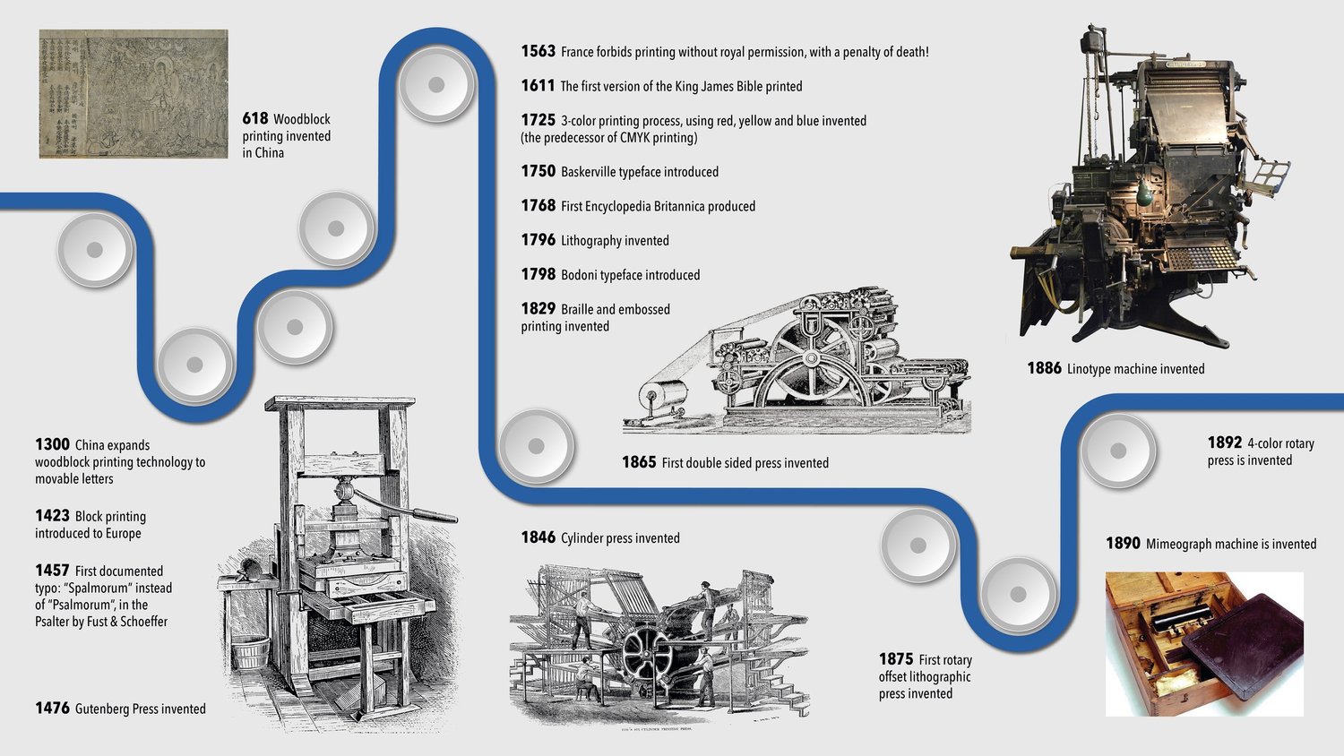 A Journey Through Time: The History of Printing — Swift Printing
