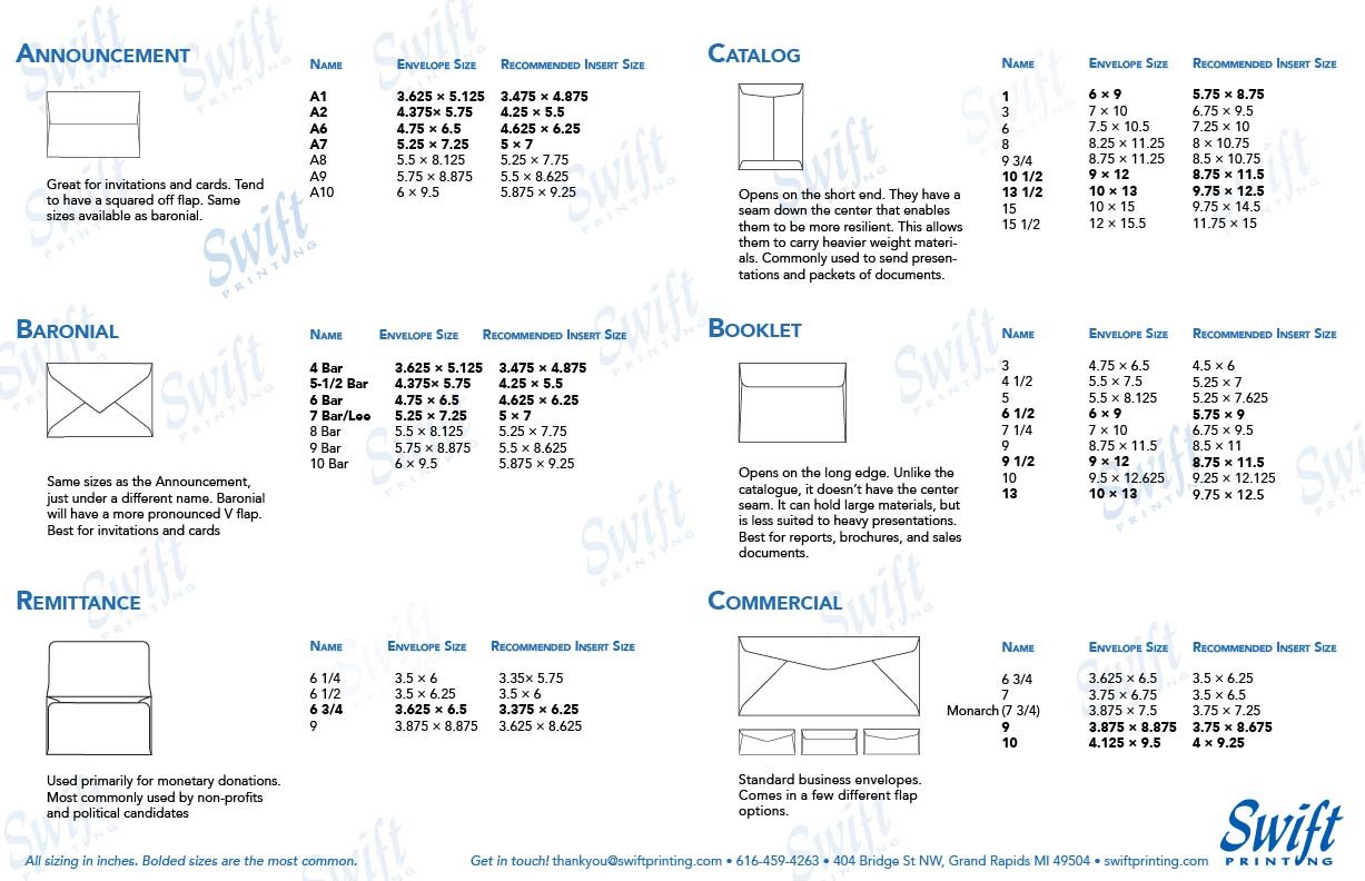 Envelope Size Chart Help Understanding Envelope Sizes,, 53% OFF Envelope Size Chart Help Understanding Envelope Sizes,, 53% OFF