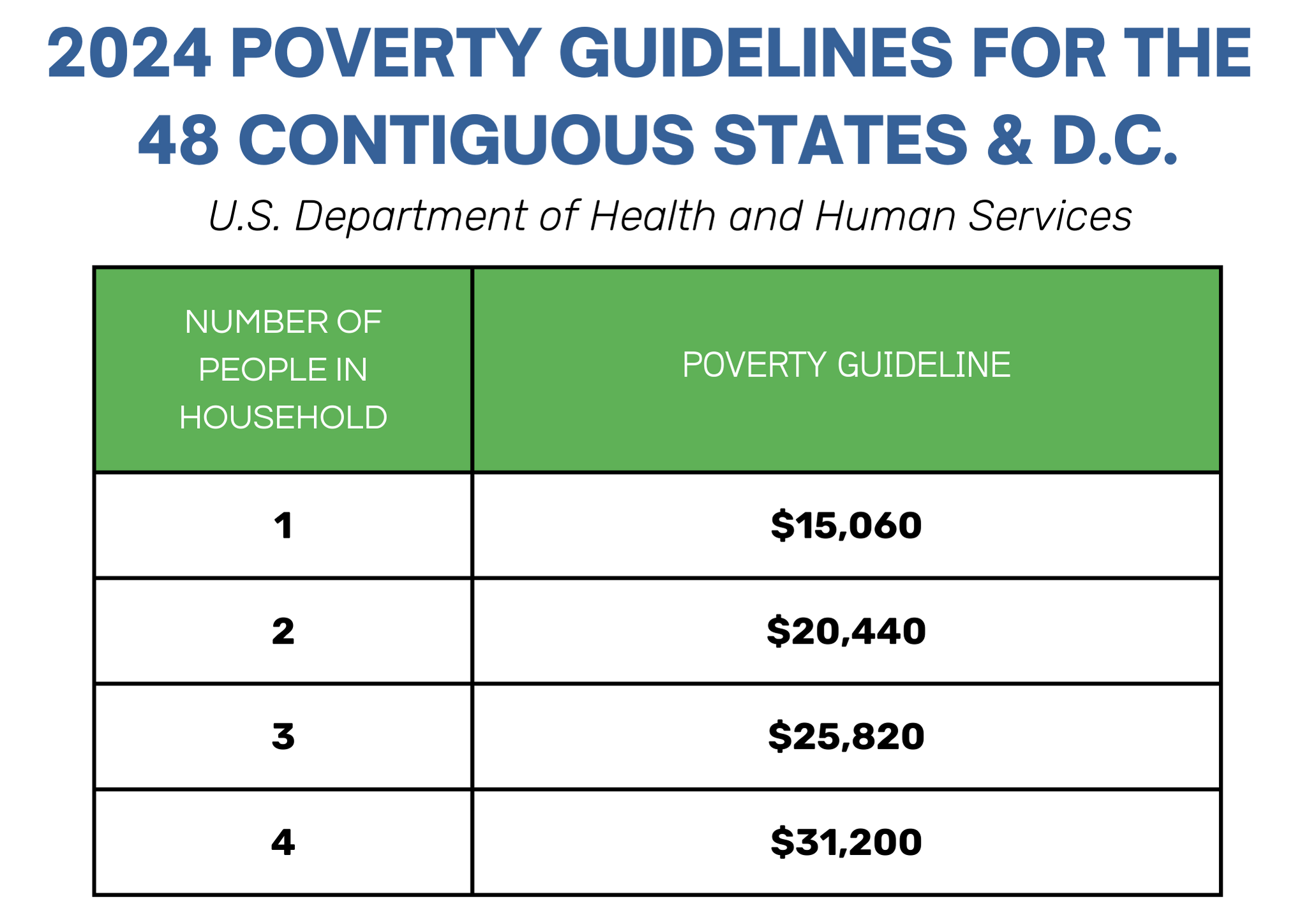 The Shared Humanity Project