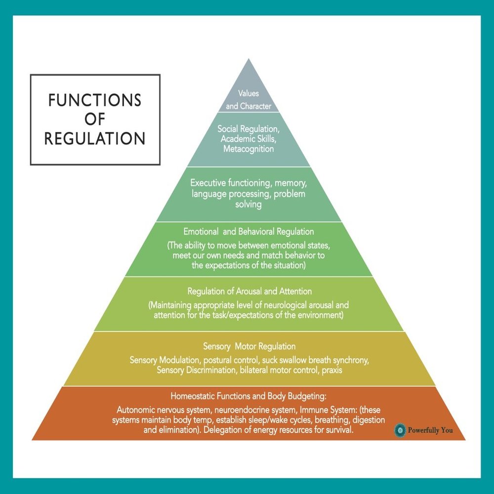 BLOG — Powerfully You