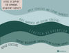 Why is supporting regulation so challenging? — Powerfully You