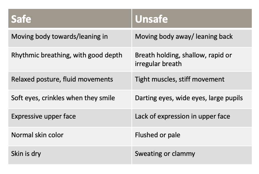 How can we help people to tolerate uncomfortable sensations ...