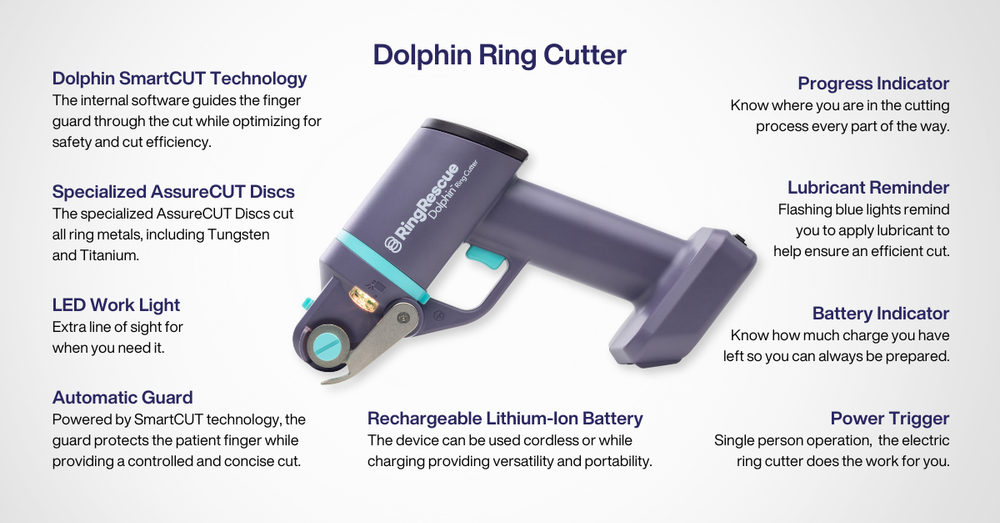 Dolphin Ring Cutter | BEST Electric Ring Cutter Tool