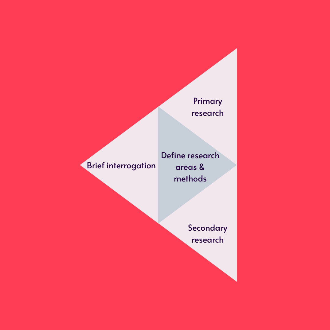 HOW TO APPLY DESIGN THINKING TO CUSTOMER EXPERIENCE PROJECTS — PETER ...