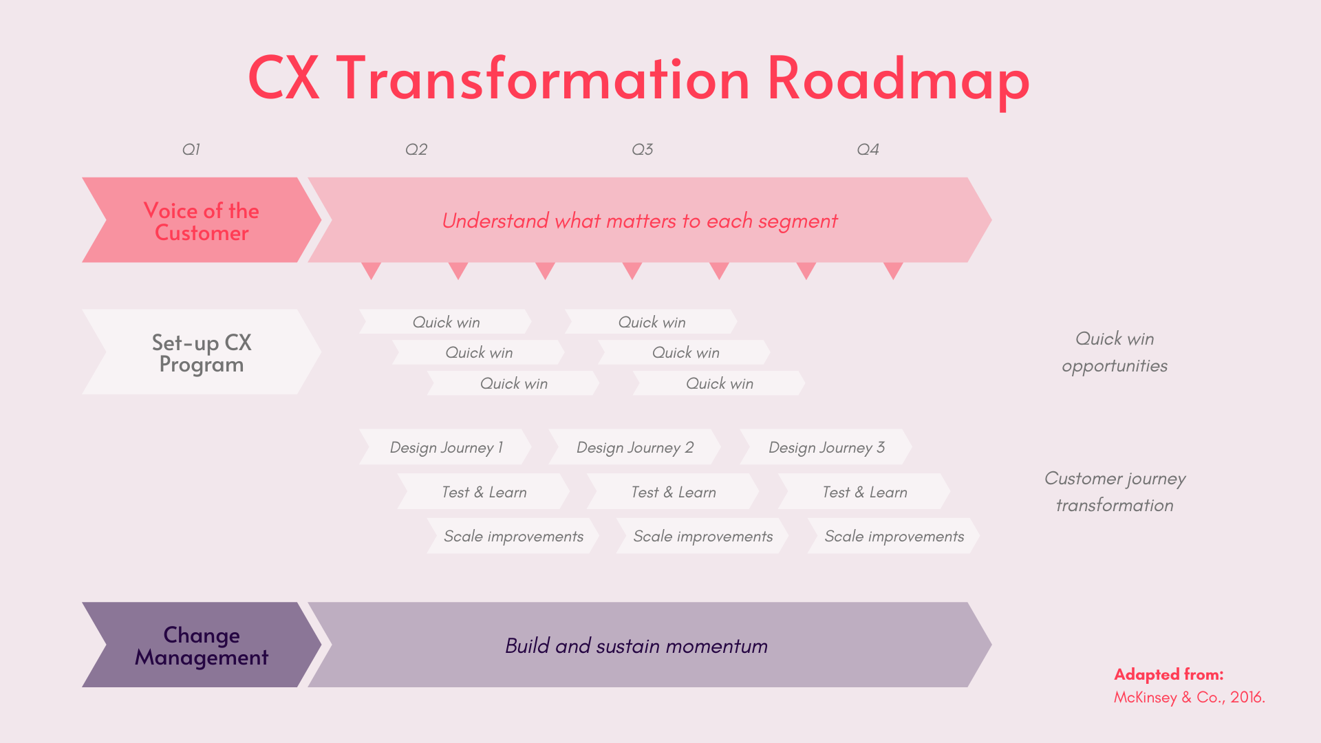 10 TIPS FOR DELIVERING CX TRANSFORMATION SUCCESS — PETER COLEMAN