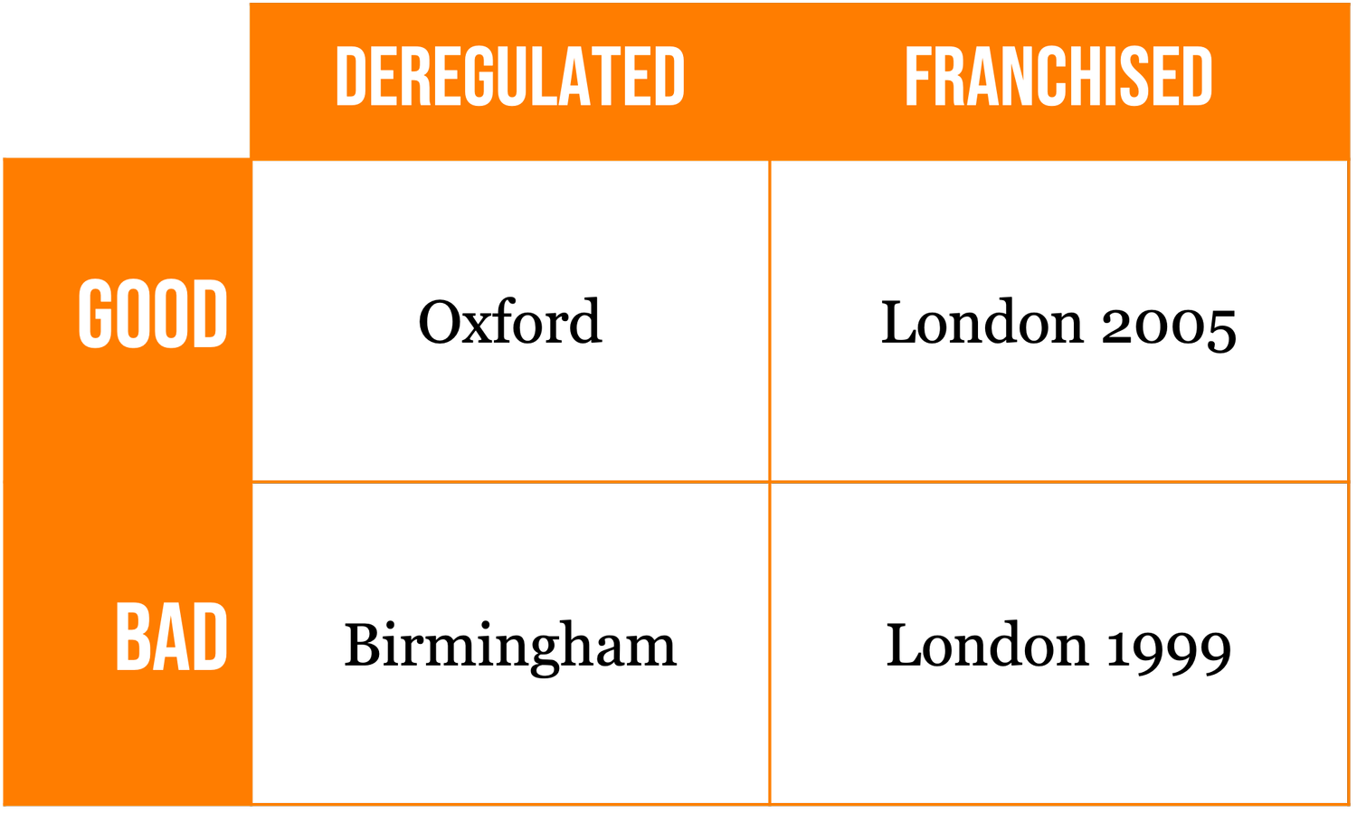 How Much Does Franchising Cost? — Freewheeling