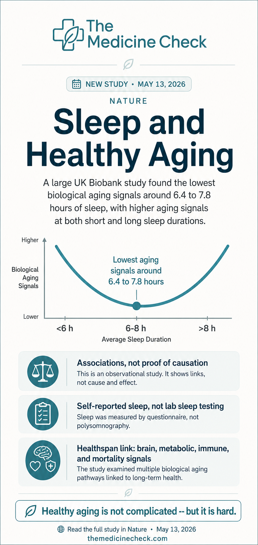 Wearable Sleep and Dementia Risk: What a New JAMA Neurology Study Found ...