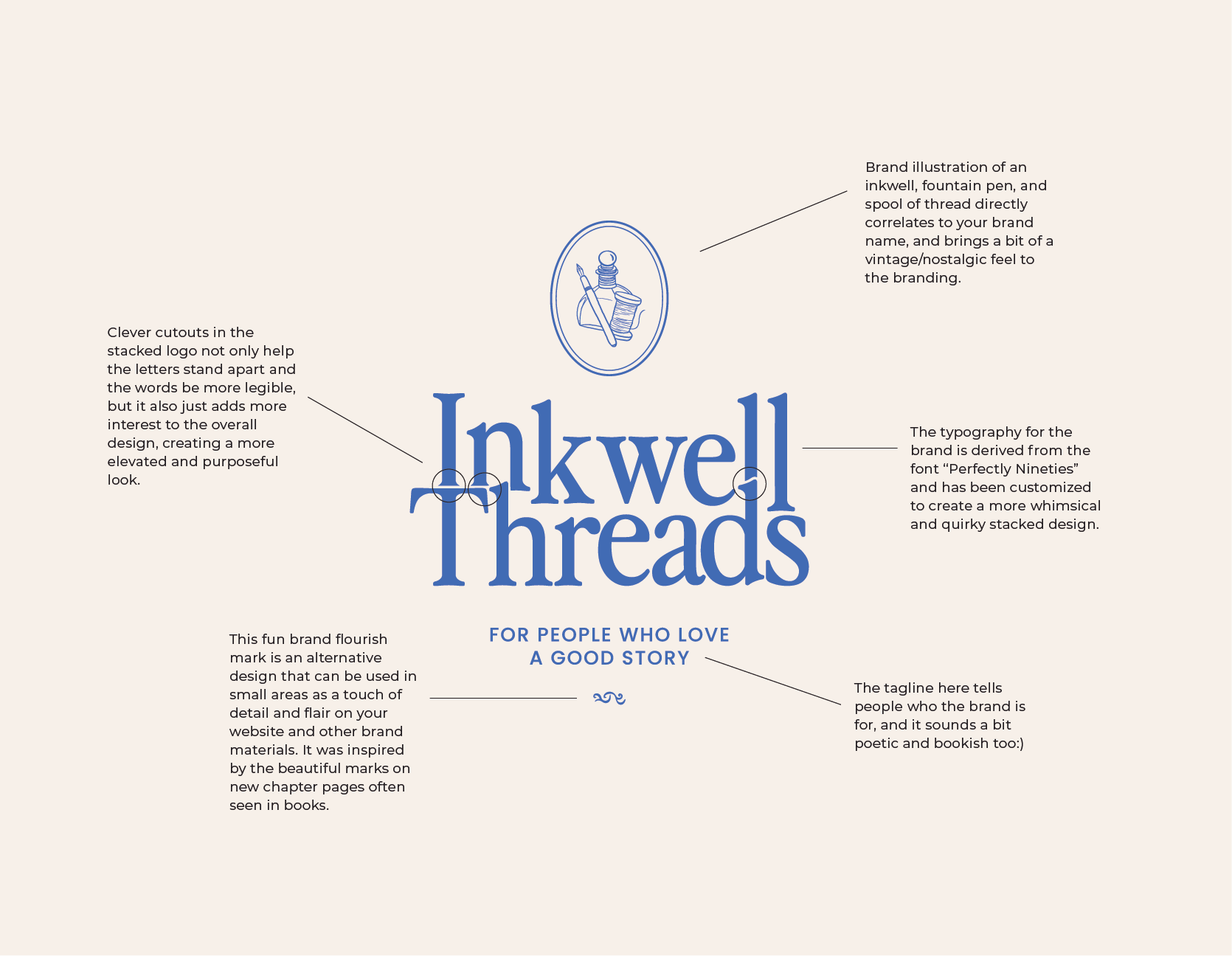 Inkwell Threads Bookish Tee Company Branding & Shopify Web Design ...