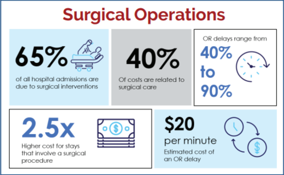 Introducing Surgery Insights — HealthInsights.ai — HealthInsights.ai