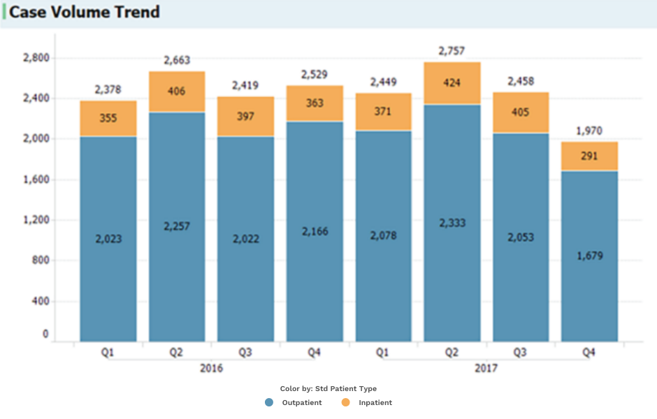 Introducing Surgery Insights — HealthInsights.ai — HealthInsights.ai