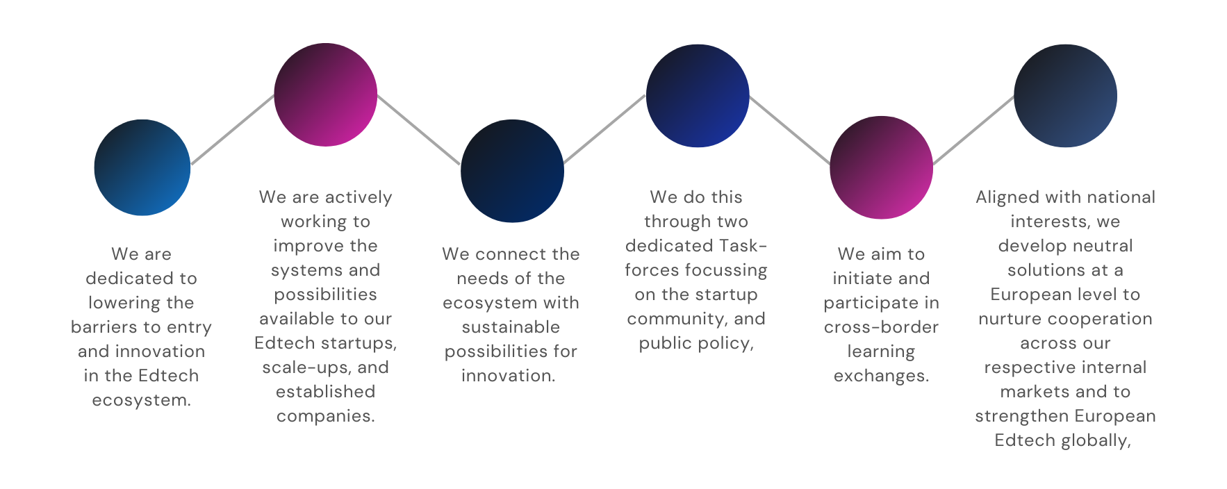 European Edtech Alliance