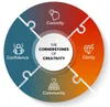 The Cornerstones of Creativity — Jane Dunnewold