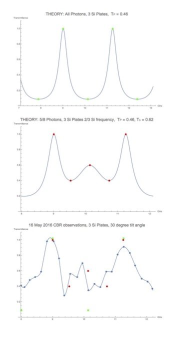 Is the Omega Point Ironic Science? — John Horgan (The Science Writer)