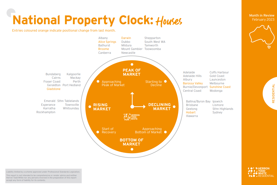 National Property CLOCK | Claudio Cuomo