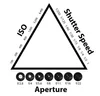 Ultimate Guide to the Best Camera Settings for Video Shooting ...