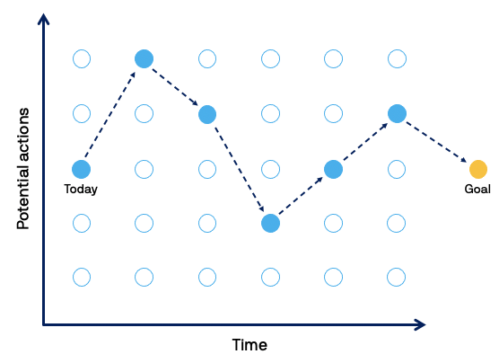 Strengthen Your Strategy With Experimentation