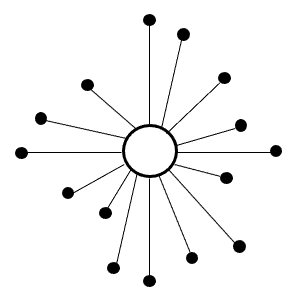 How To Structure Your Experimentation Team
