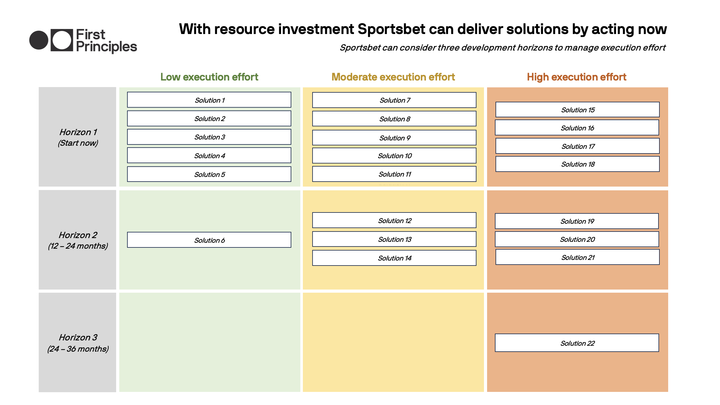 First Principles - Experimentation Case Study - Sportsbet