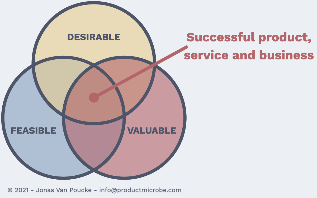 3 critical mistakes to avoid when you develop a new product ...