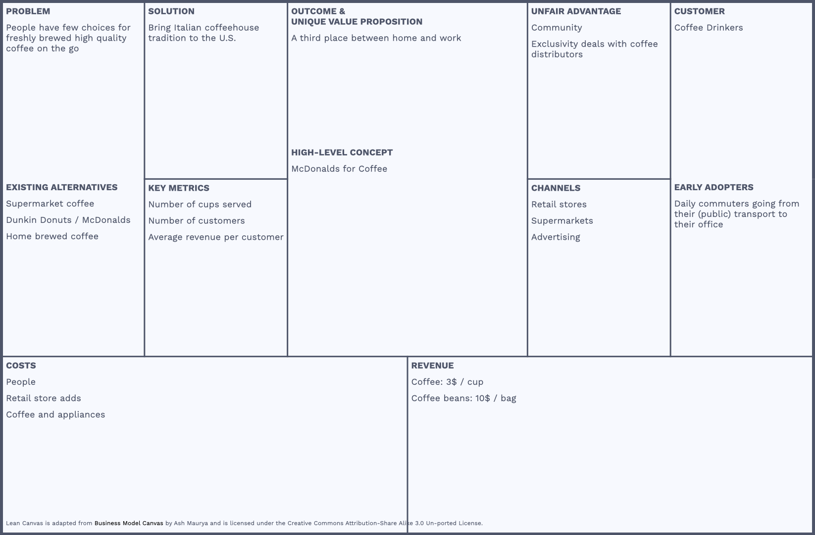 Templates — ProductMicrobe