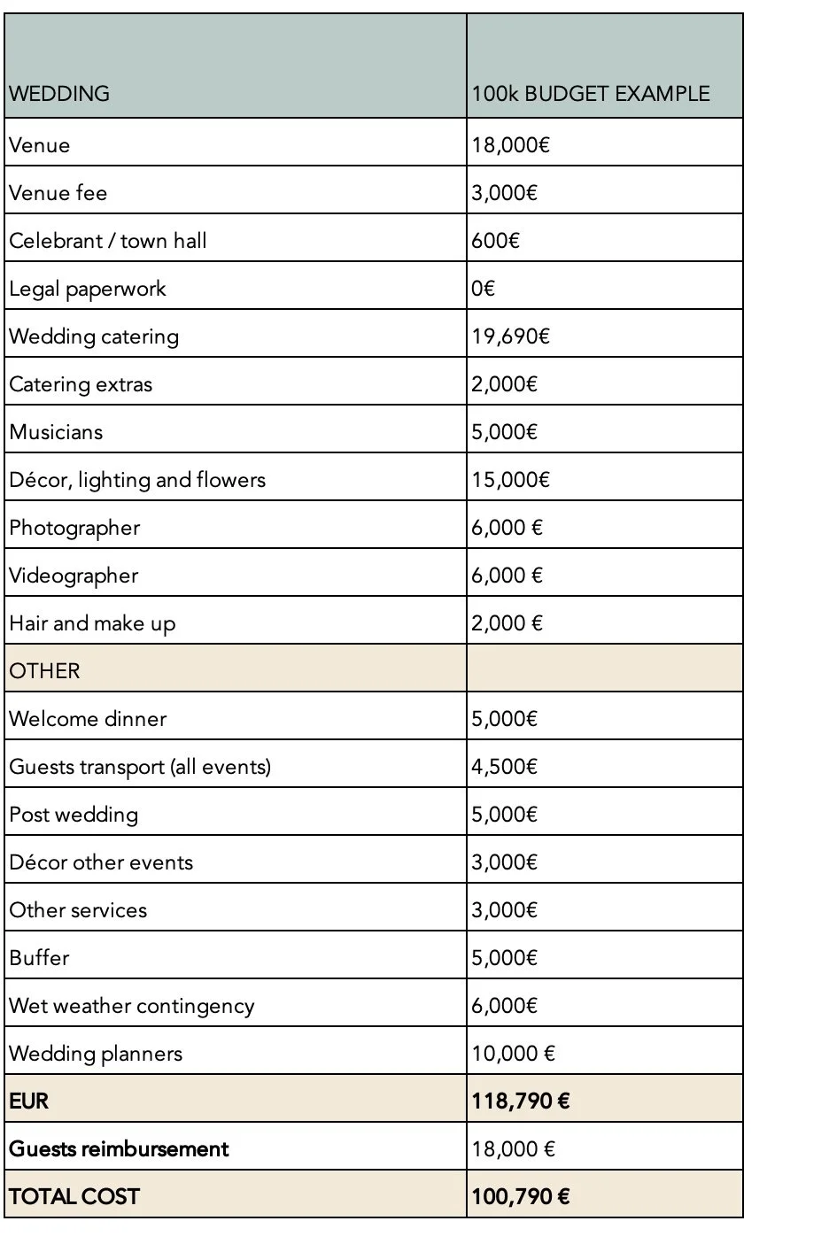 How to build a wedding for 100 guests — La Lista