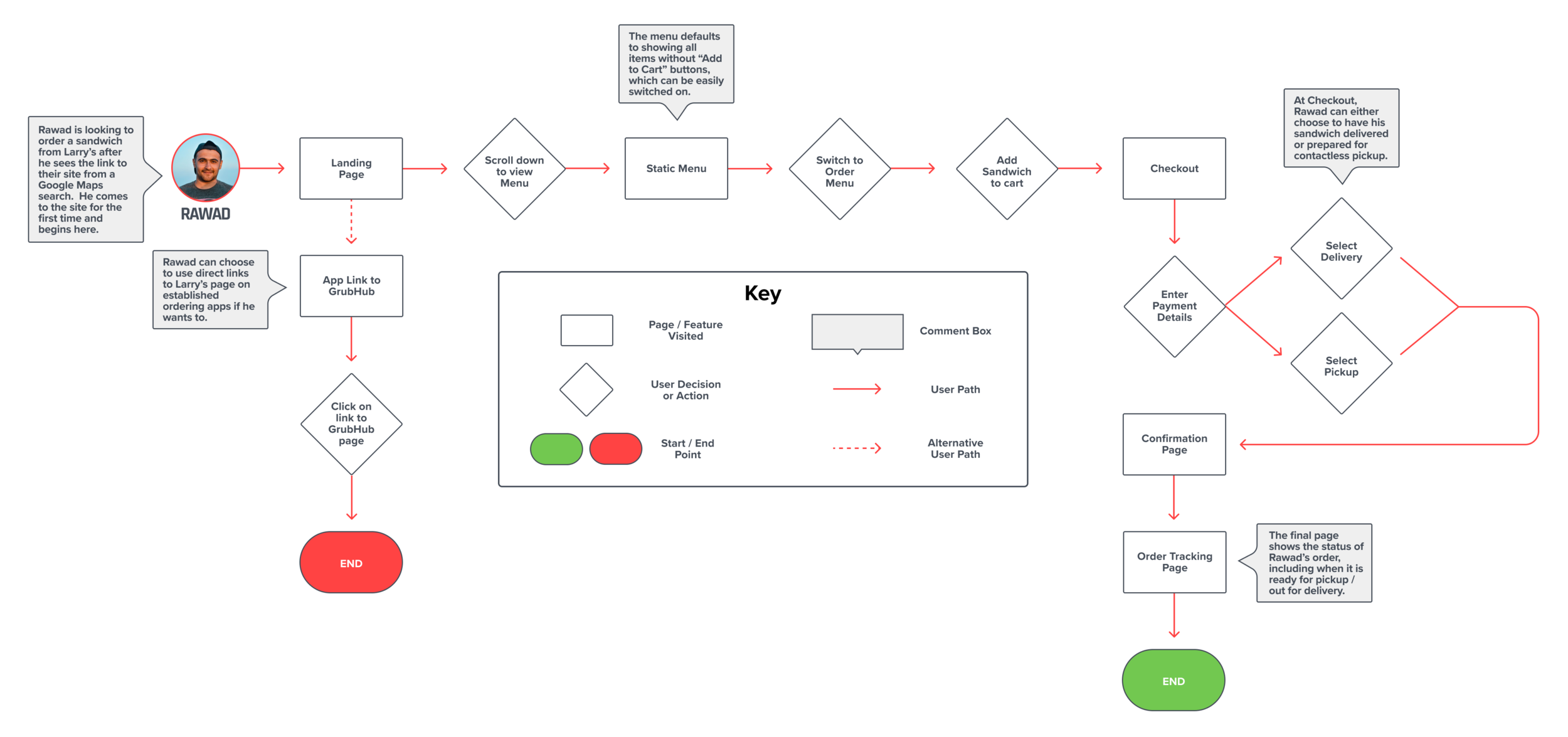 Larry's Deli — Matt Tomko Design