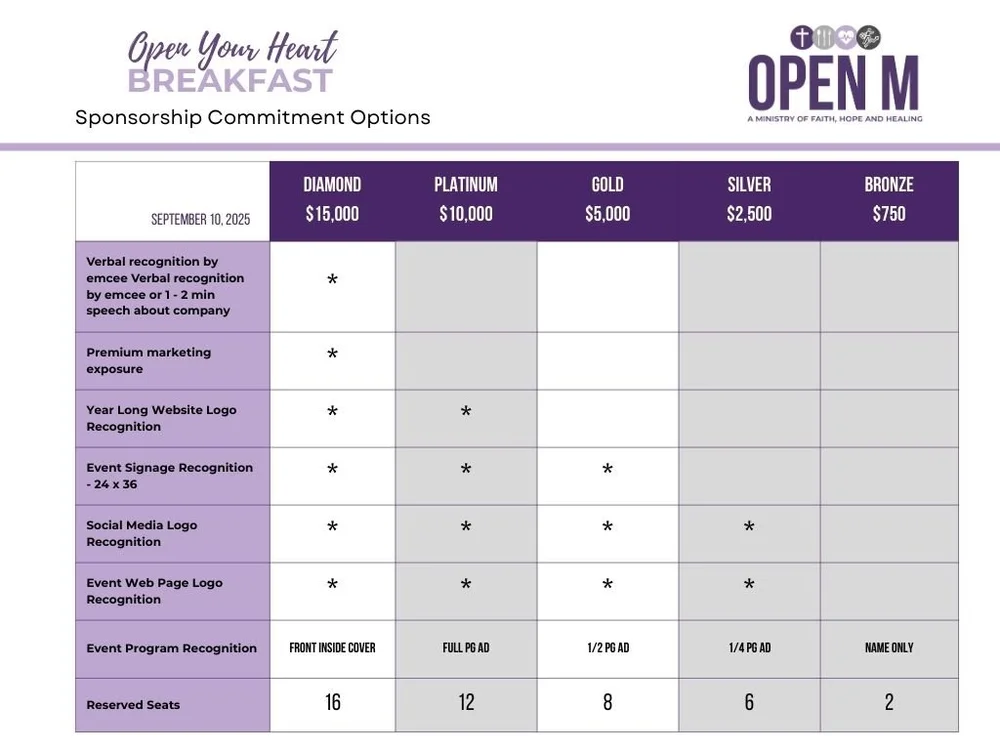 Sponsorship Commitment Form — OPEN M