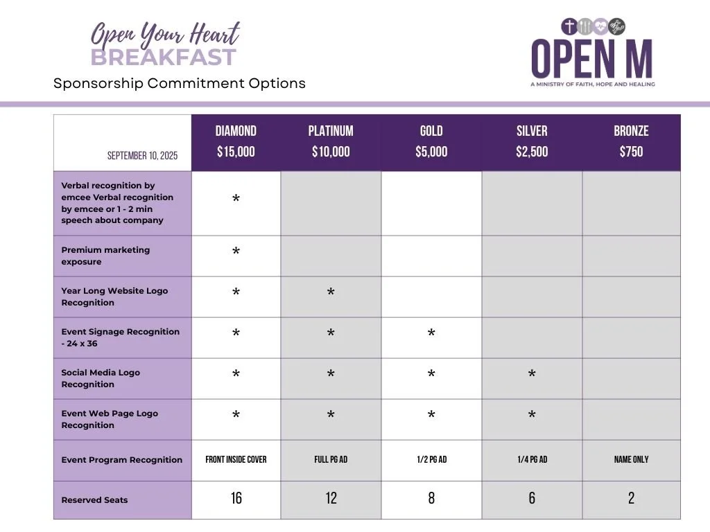 Sponsorship Commitment Form — OPEN M