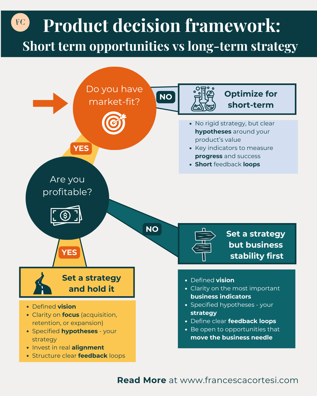 Francesca Cortesi — Short-Term Opportunities vs. Long-Term Strategy: A ...