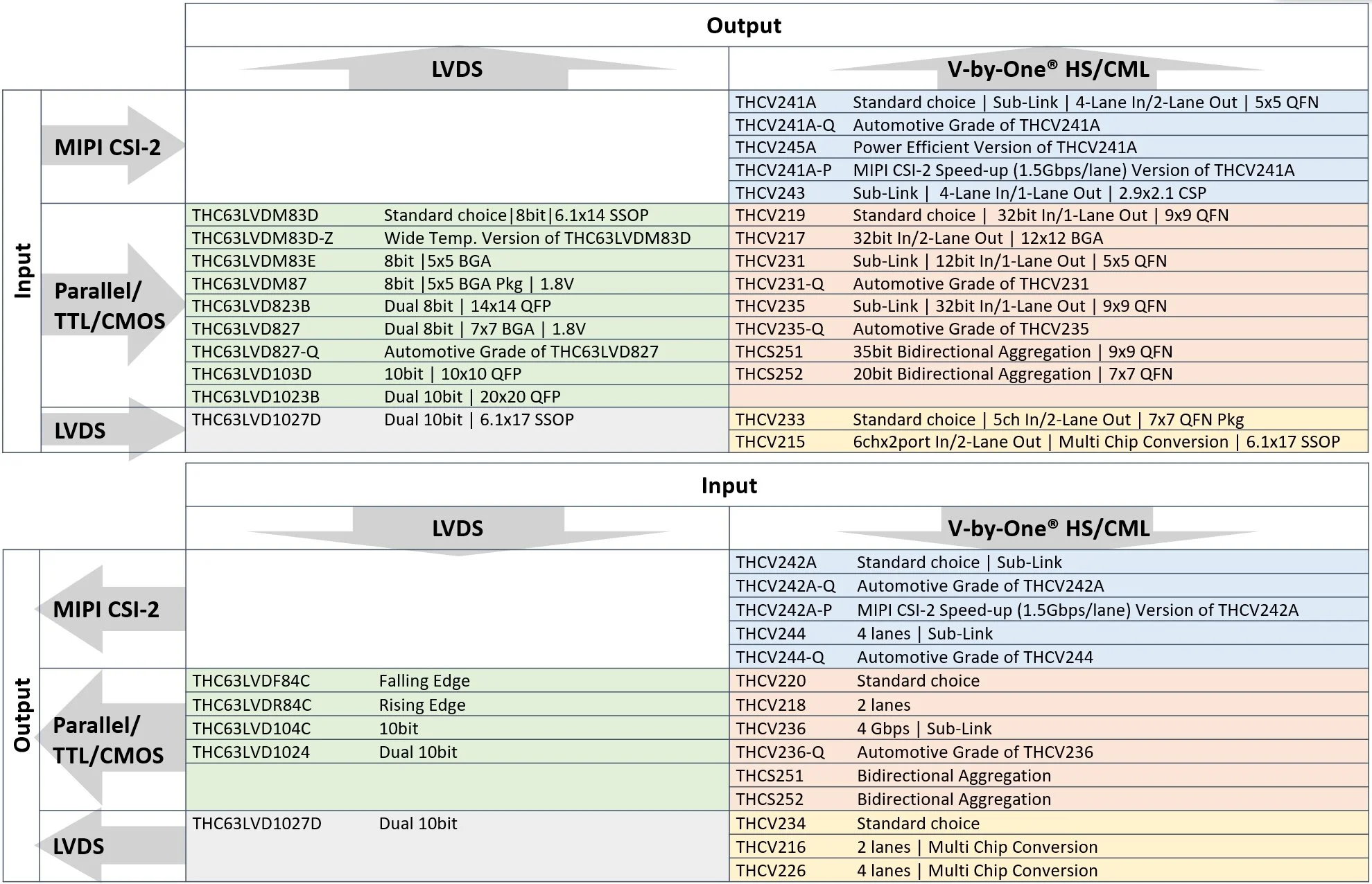 THine SerDes IC Products — THine Solutions