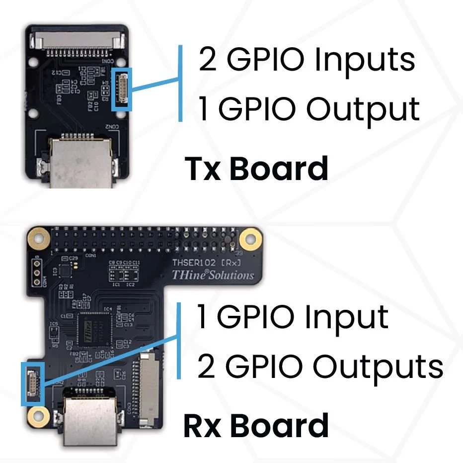 Cable Extension Kit for Raspberry Pi Camera