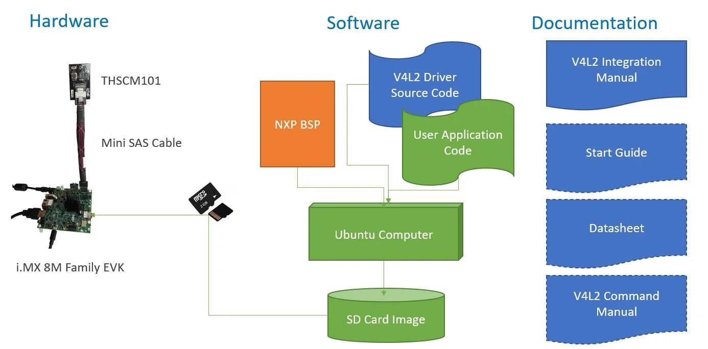 THEIA-CAM™ | Linux PDAF Camera for i.MX 8 | THSCM101 — THine Solutions