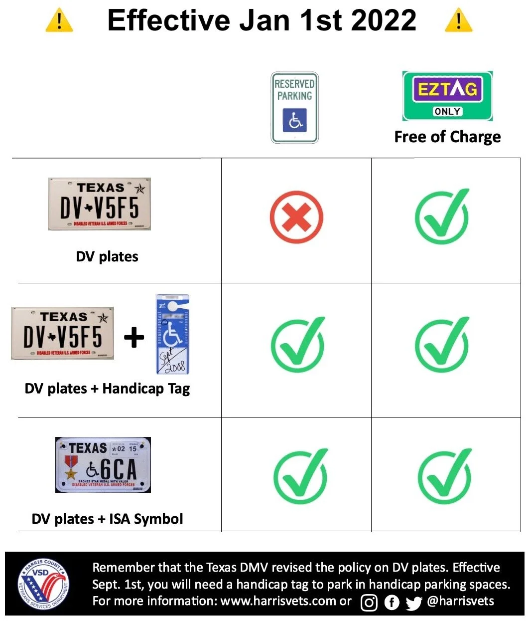 DV plates will soon require disability placard in 2021 — Harris Vets