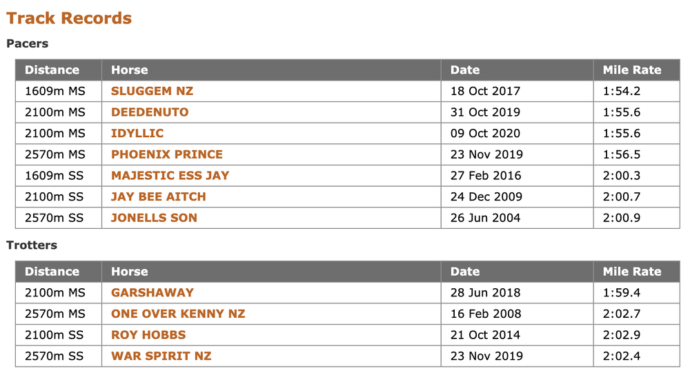 Racing — Geelong Harness Racing Club