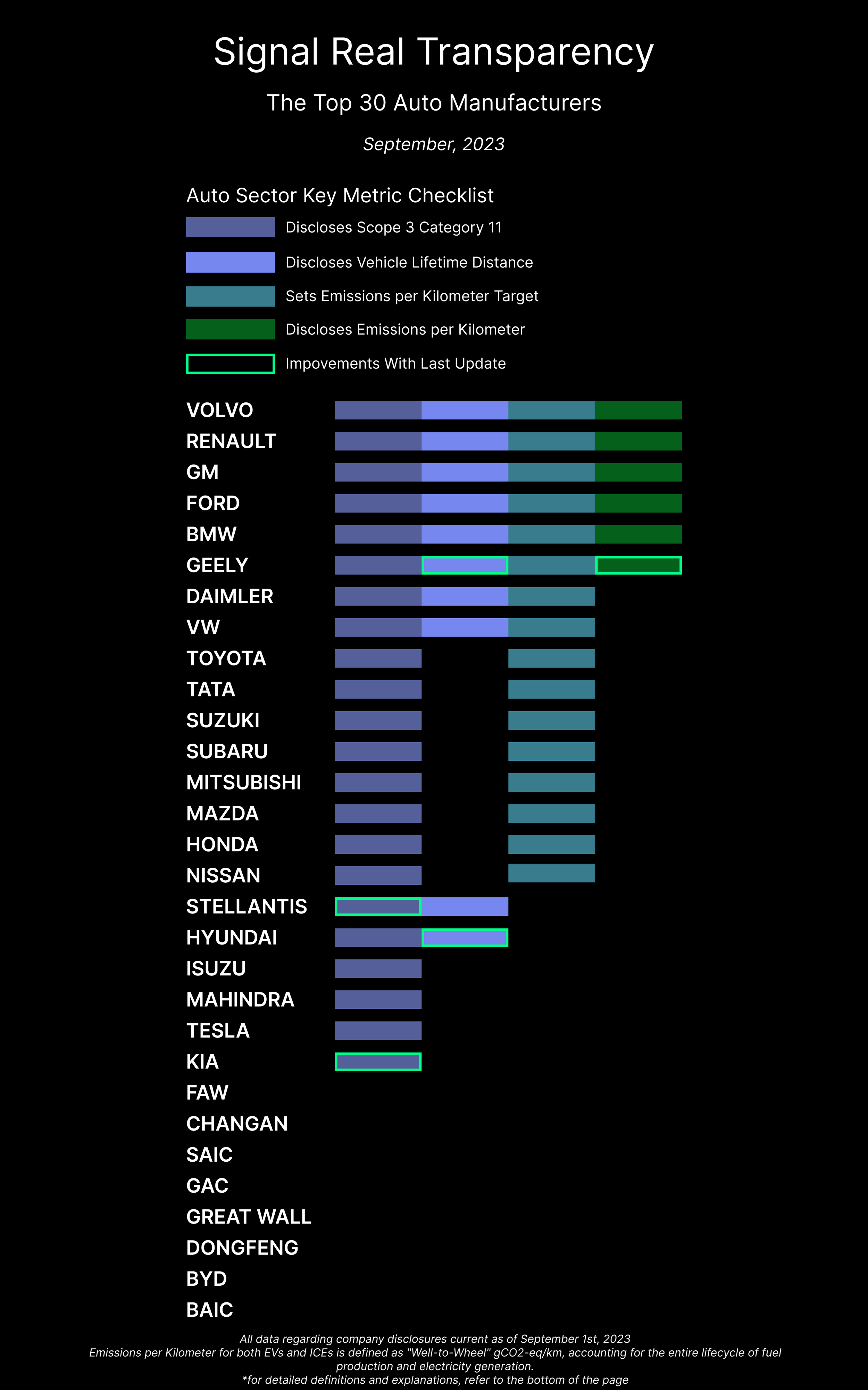 Signal Real Transparency: Automotive — Signal Climate Analytics