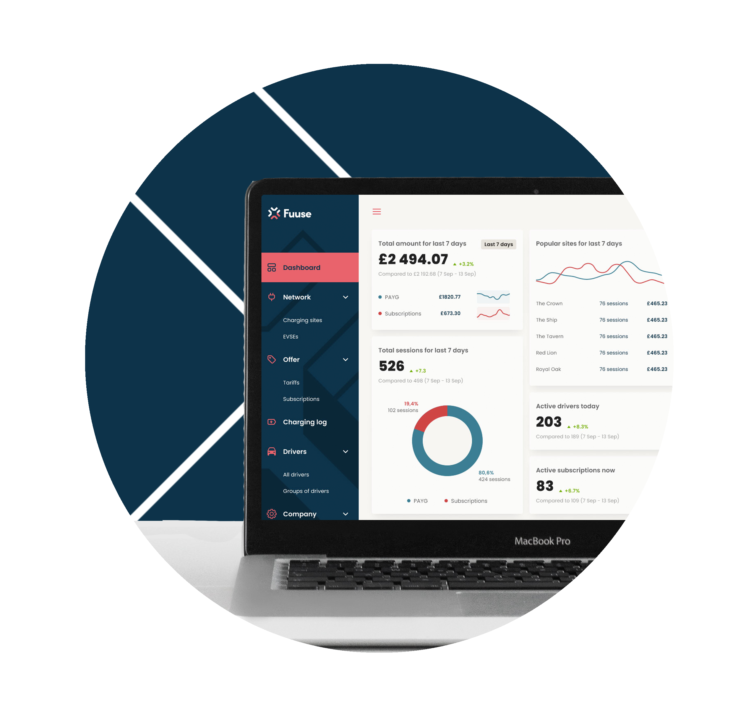 Electric Vehicle Charge Point Management Software | Fuuse