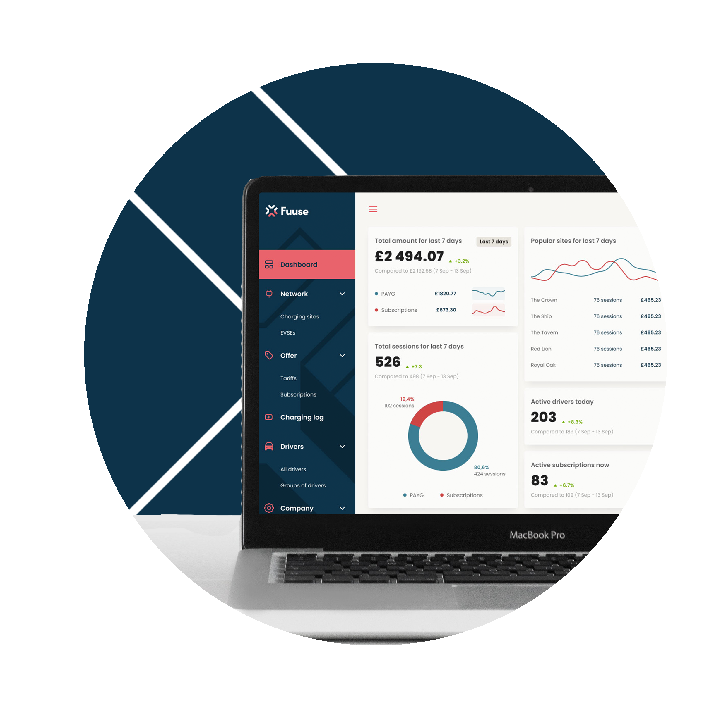 Fuuse | Charge Point Management System Software Platform Electric Vehicles