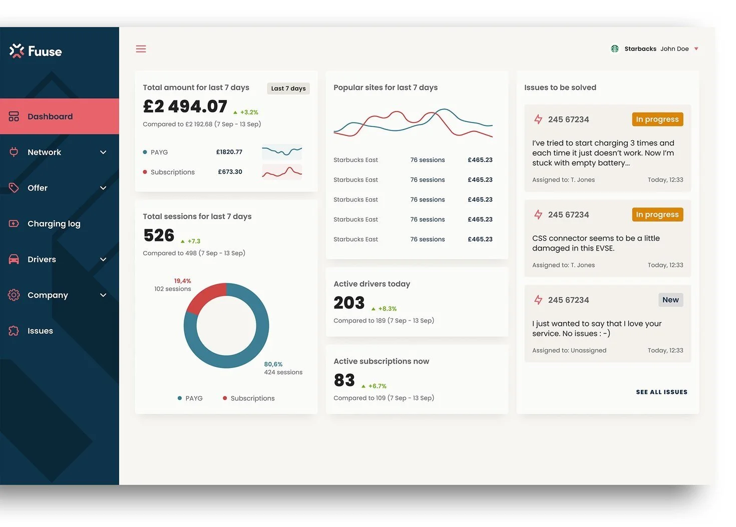 Fuuse | Charge Point Management System Software Platform Electric Vehicles
