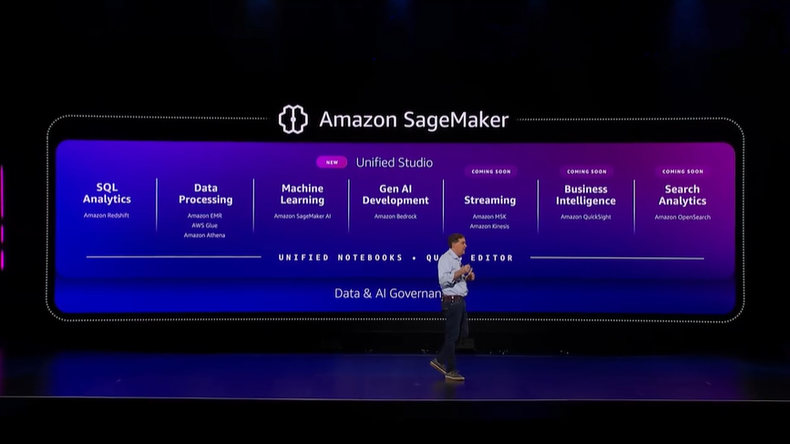 AWS re:Invent 2024 – Innovations That Redefine Cloud Technology — cloud2
