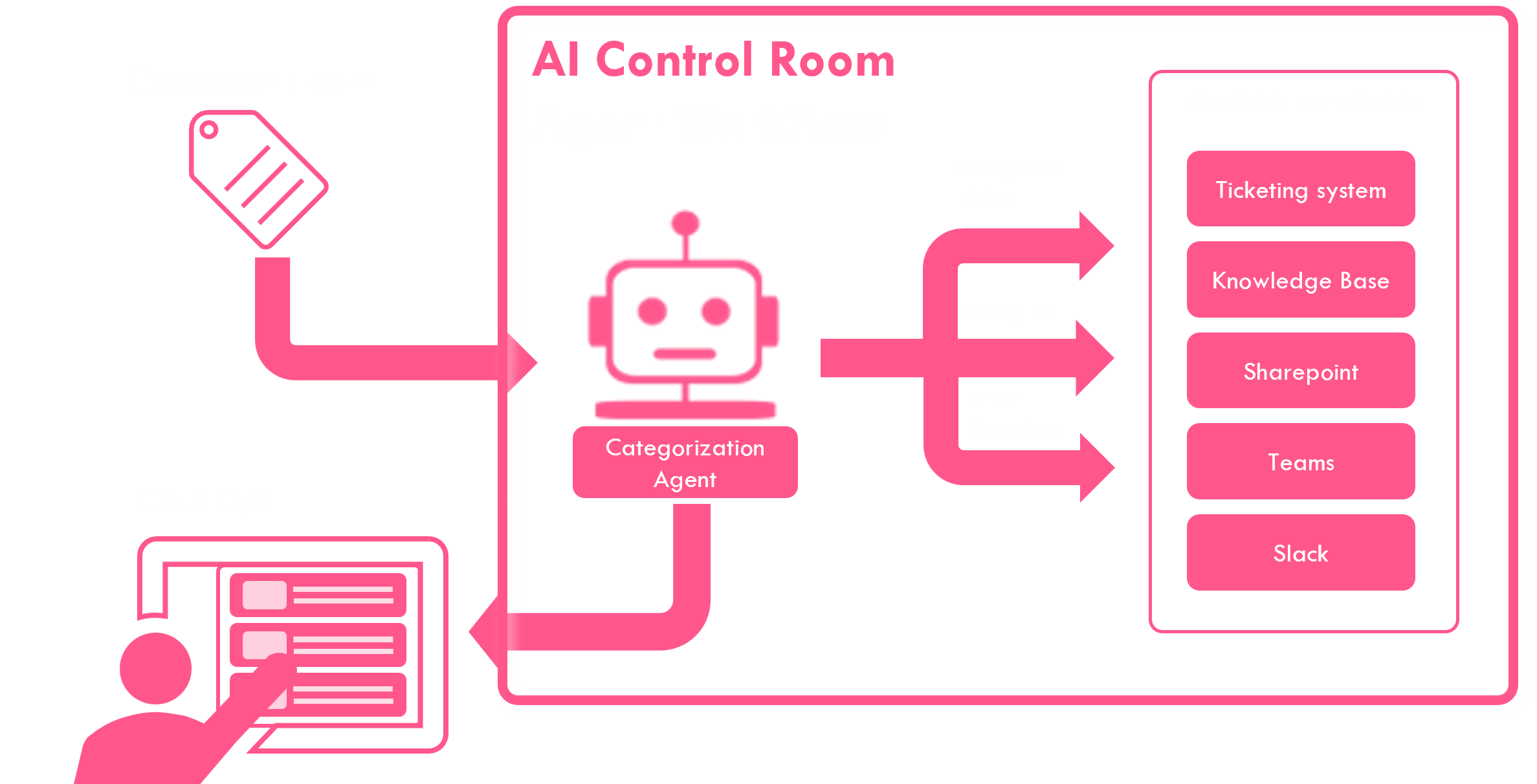 AI Control Room — cloud2