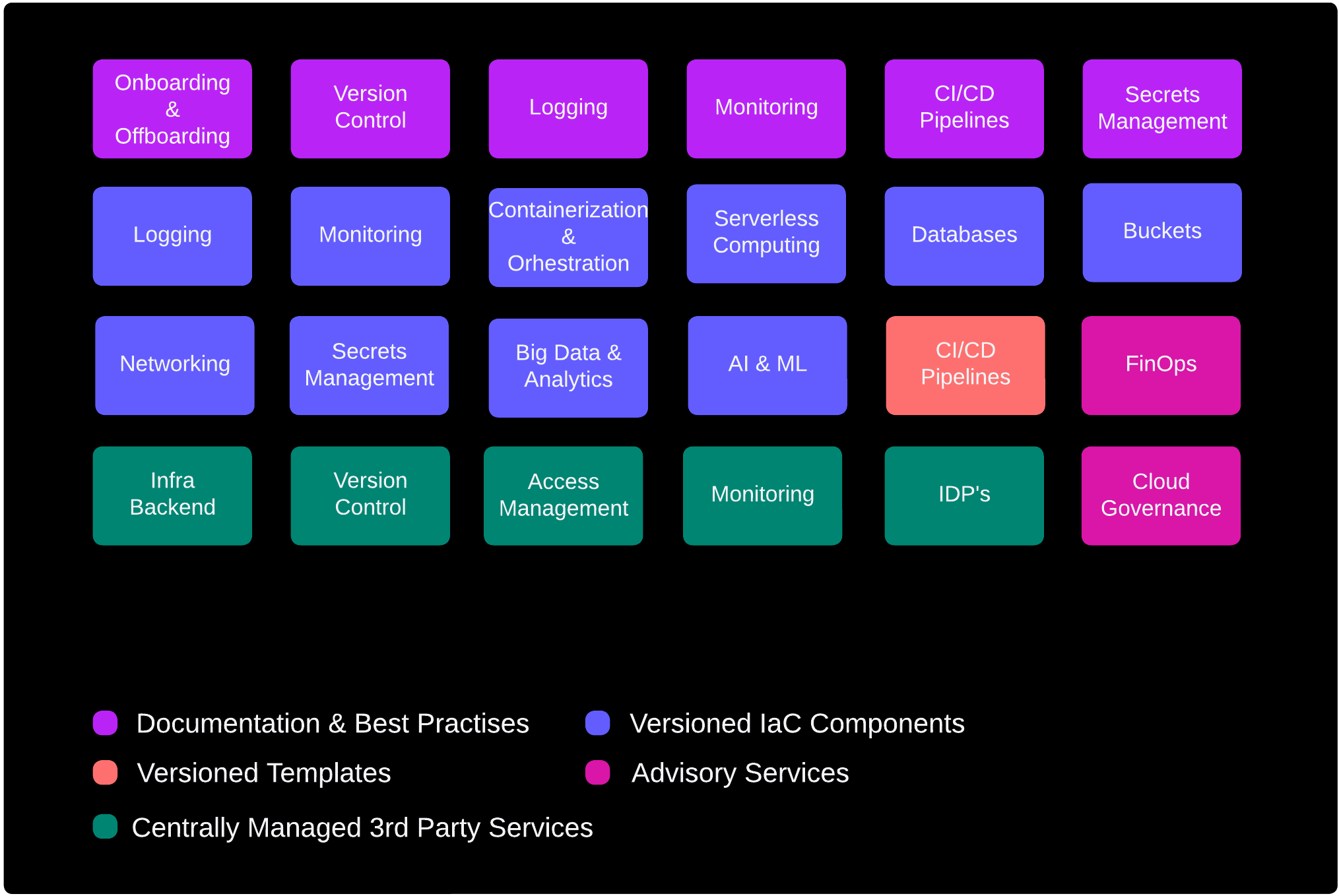 Platform Engineering: Responsibilities and Workflows — cloud2