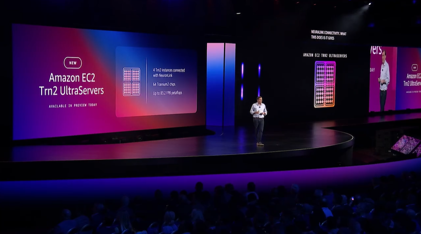 AWS re:Invent 2024 – Innovations That Redefine Cloud Technology — cloud2