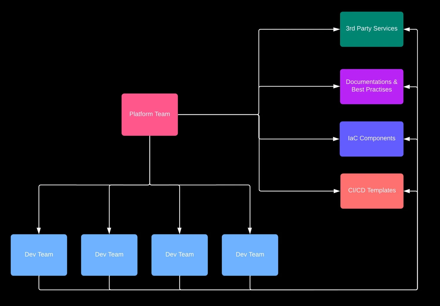 PLATFORM ENGINEERING VS. DEVOPS: CHOOSING THE RIGHT APPROACH FOR ...