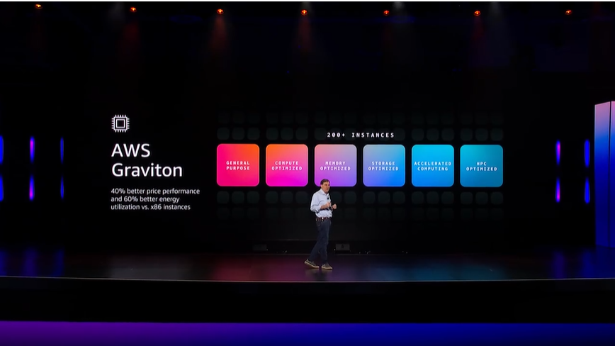 AWS re:Invent 2024 – Innovations That Redefine Cloud Technology — cloud2