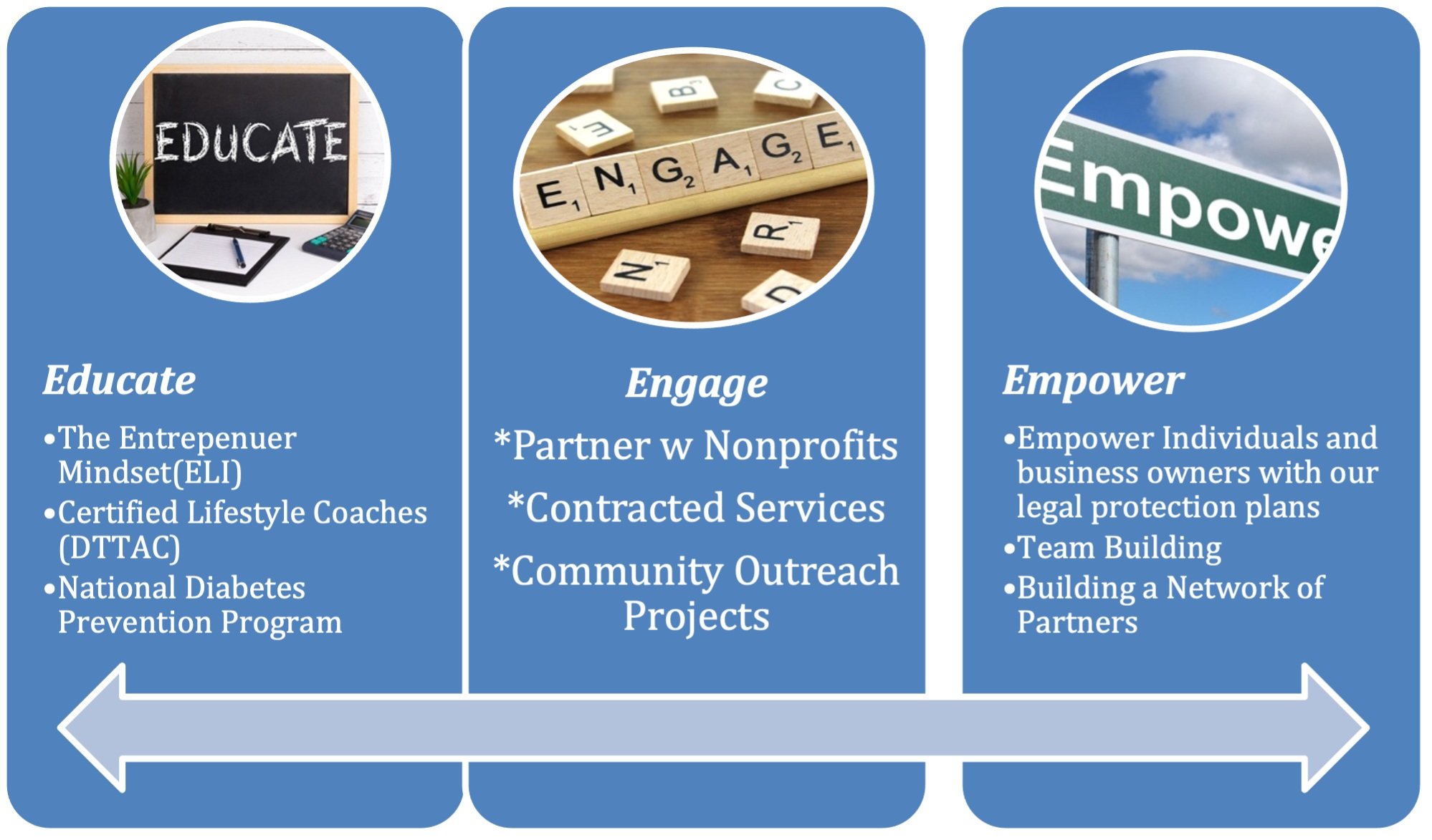 Innovative Networking Group