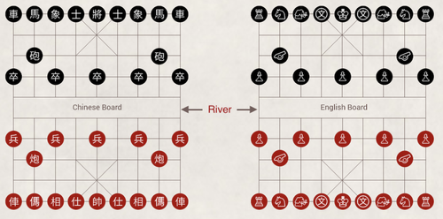 Chinese Chess Board Set Up Guide — Xiangqi.com