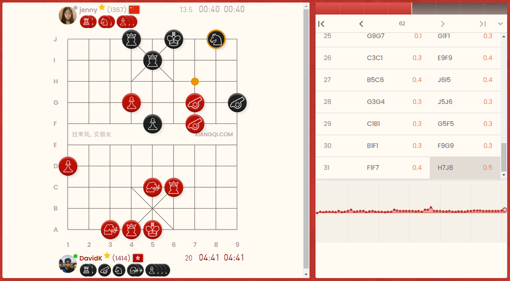 Xiangqi Analysis Board | Elevate Your Xiangqi Skills with Real-Time ...