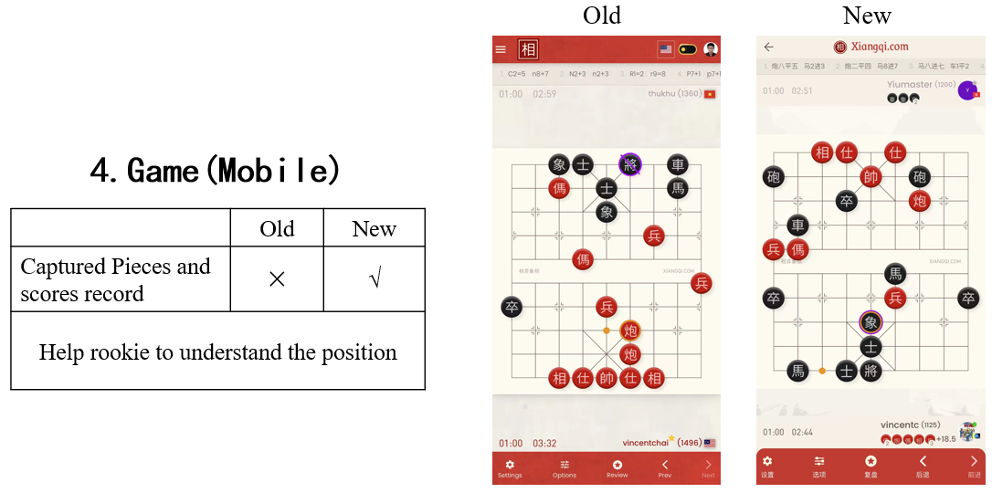 New interface of Xiangqi.com — Xiangqi.com